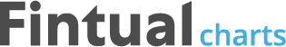 Fintual Charts